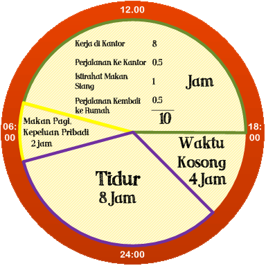 Di Swedia, Waktu Kerja Ideal Hanya 6 Jam Kerja - Eramuslim