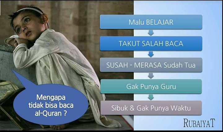Ironi, 65% Masyarakat Indonesia Buta Huruf Al Quran - Eramuslim