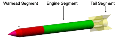 Inilah Senjata-Senjata yang Bikin Takut Israel | Eramuslim
